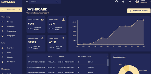 Cassie Pierre Hendriks | Portfolio